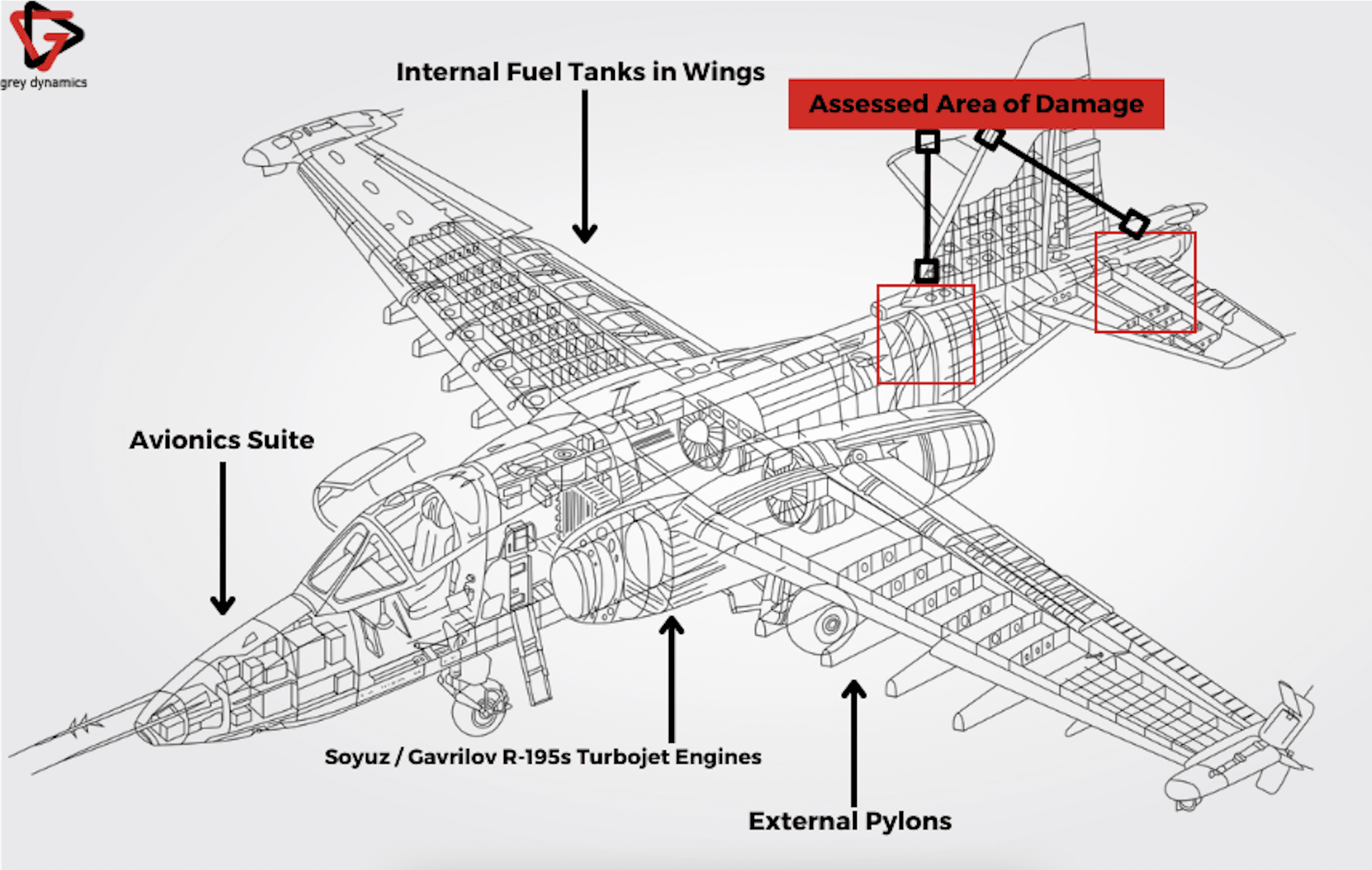 Air Incident over Rwanda: A Situational Assessment