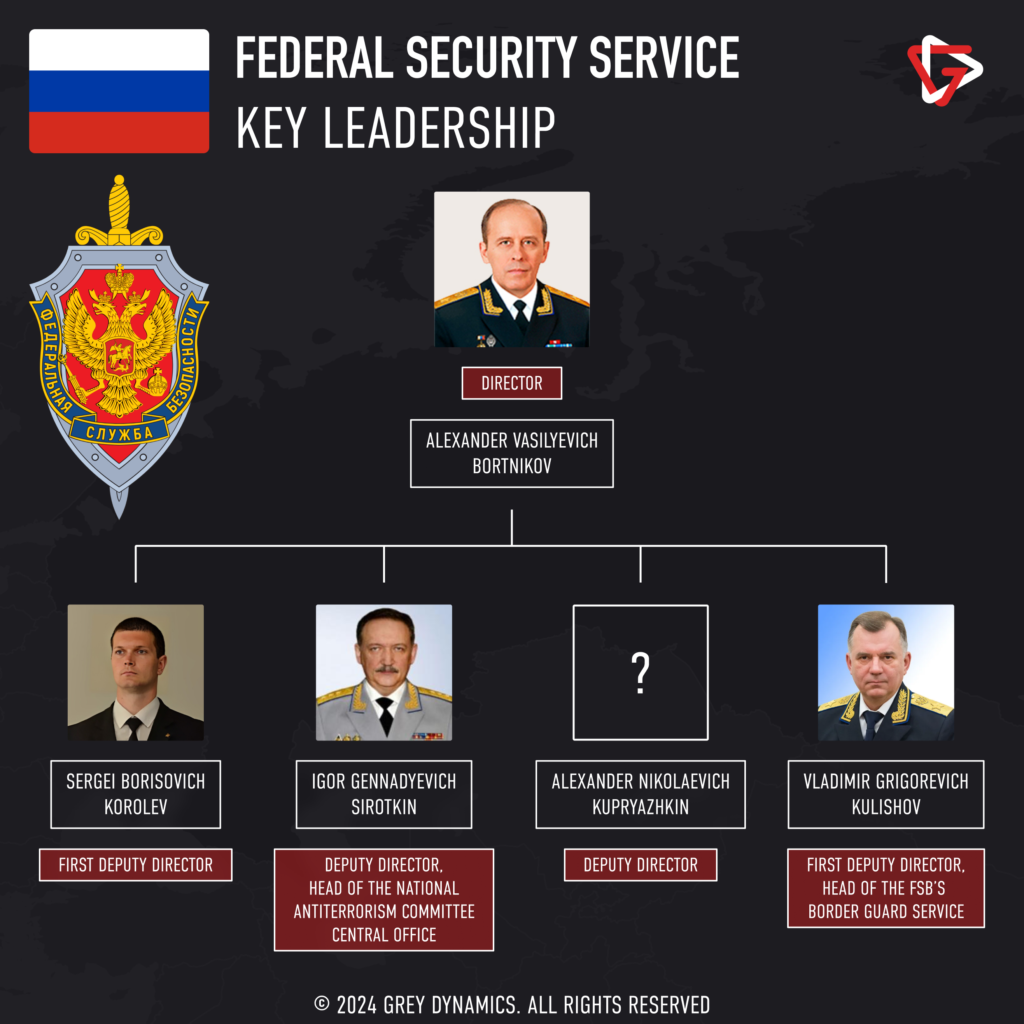 The FSB: Russia's Federal Security Service