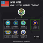 U.S. Naval Special Warfare Command: Navy SEALs and SWCC
