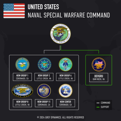 U.S. Naval Special Warfare Command: Navy SEALs and SWCC