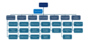 CNI: Mexico’s National Intelligence Center