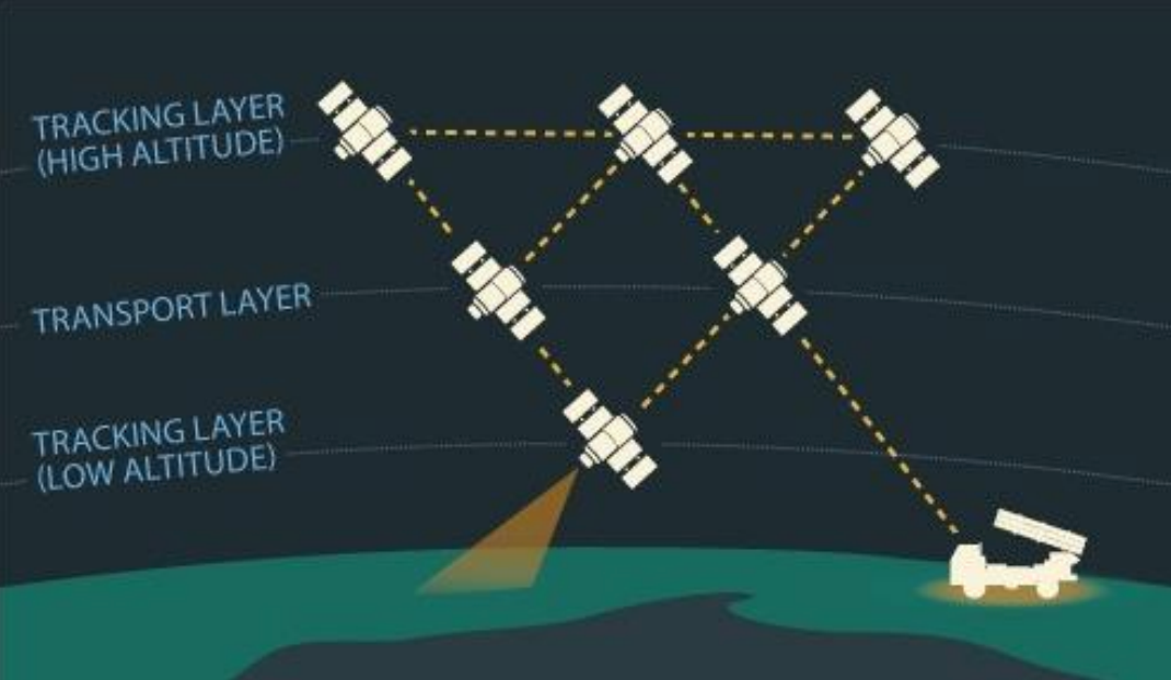 Golden Dome: Effective Missile Defence or Pie in the Sky?