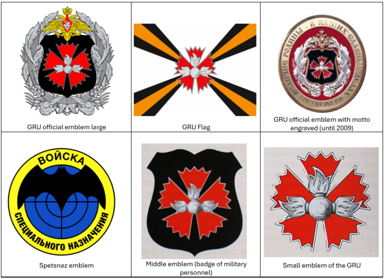 The GRU: Russia’s Notorious Military Intelligence Agency